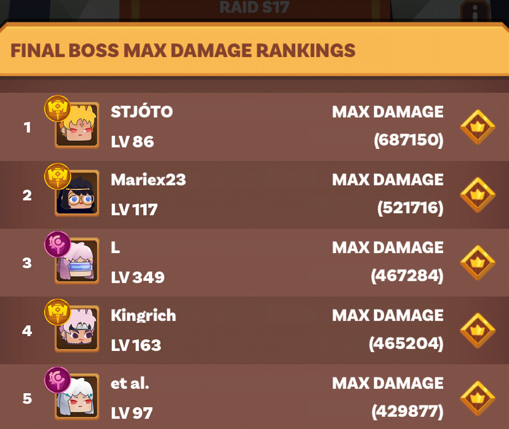 Final Boss Max Damage - Bug - Shikudo - Games that promote Digital Wellness